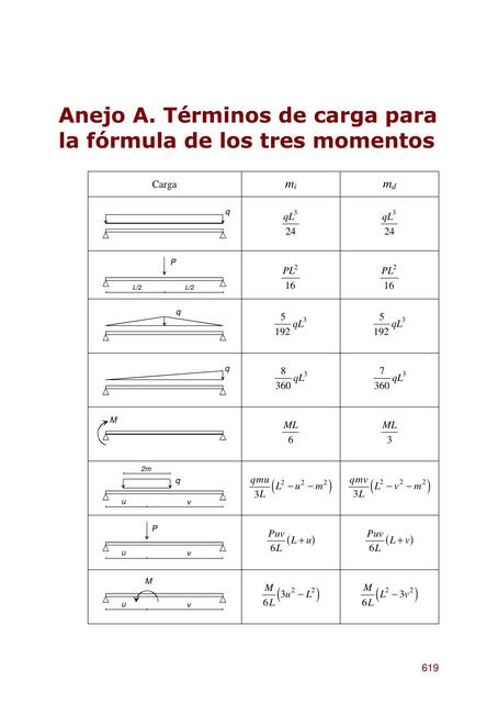 Anejo A | Gianmarco R . | uDocz