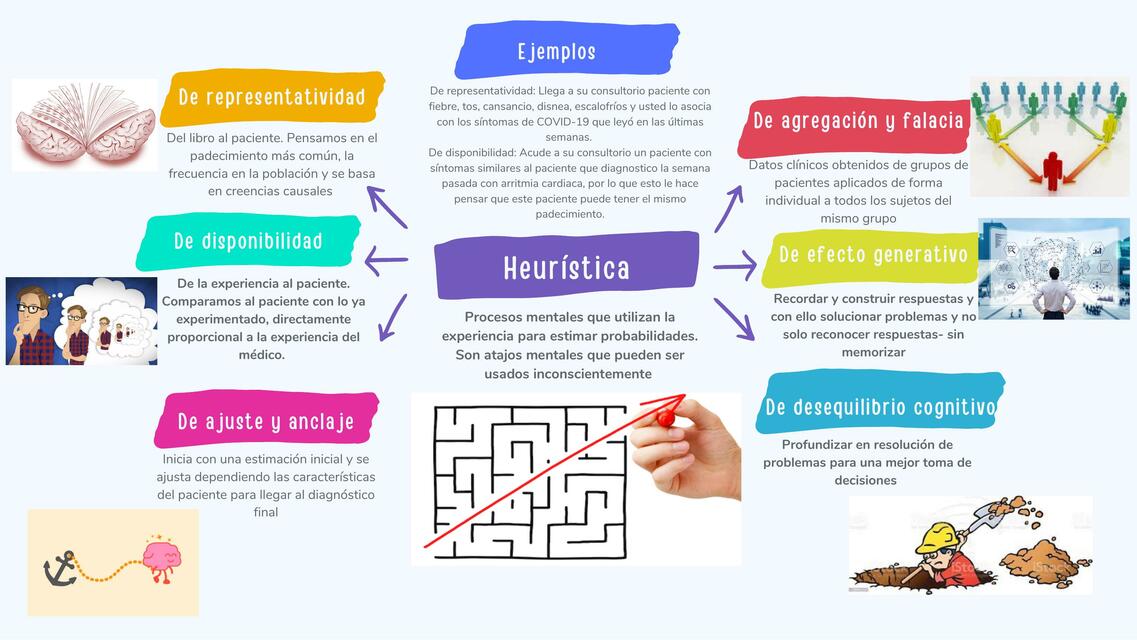 Heurísticas | IOVANNY CRUZ OJEDA | uDocz