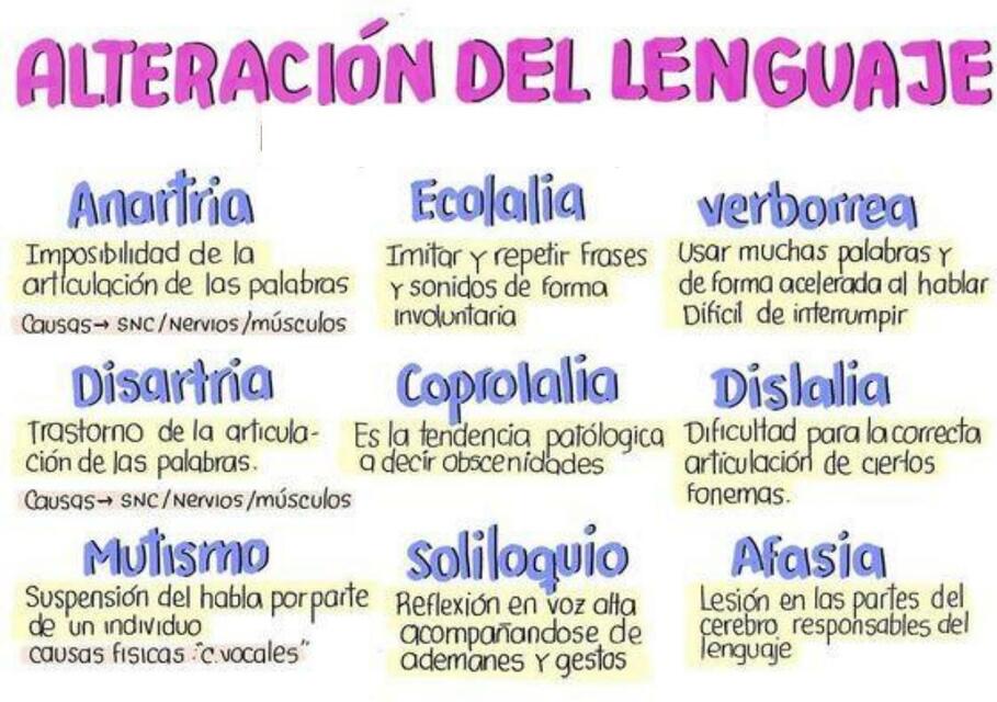 Alteración del lenguaje | fraii | uDocz