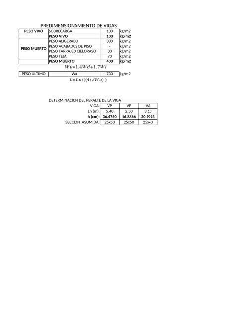 Predimensionamiento de Vigas | Daniel LIMA PAUCAR | uDocz