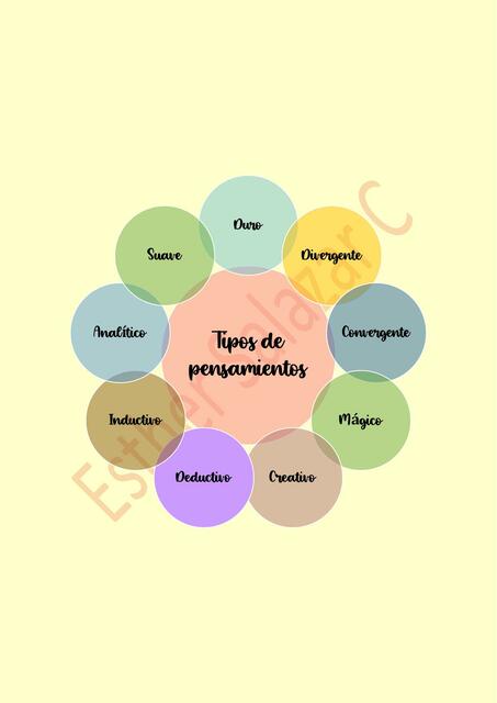 Tipos de pensamientos | developer.ishtar | uDocz
