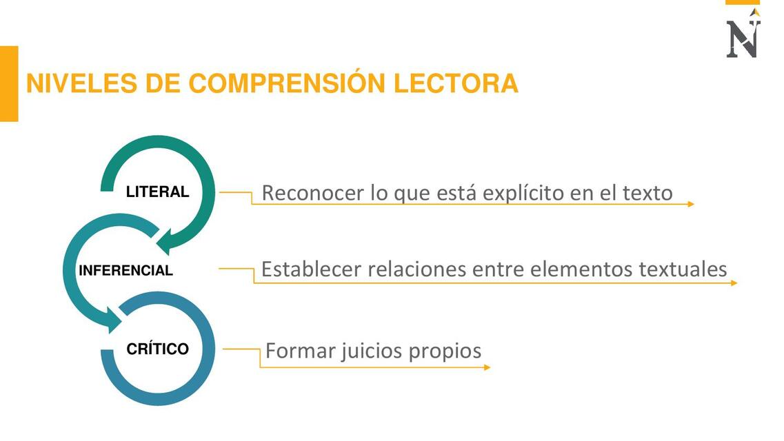 Nivel literal en la comprensión de textos | samsstudy | uDocz