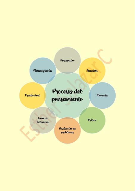 Flashcards de Procesos del pensamiento | Por developer.ishtar | uDocz