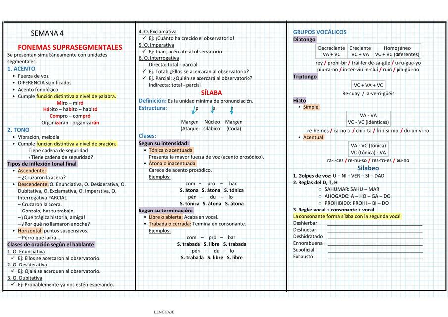 FONEMAS SUPRASEGMENTALES | sweetnic_psychology | uDocz