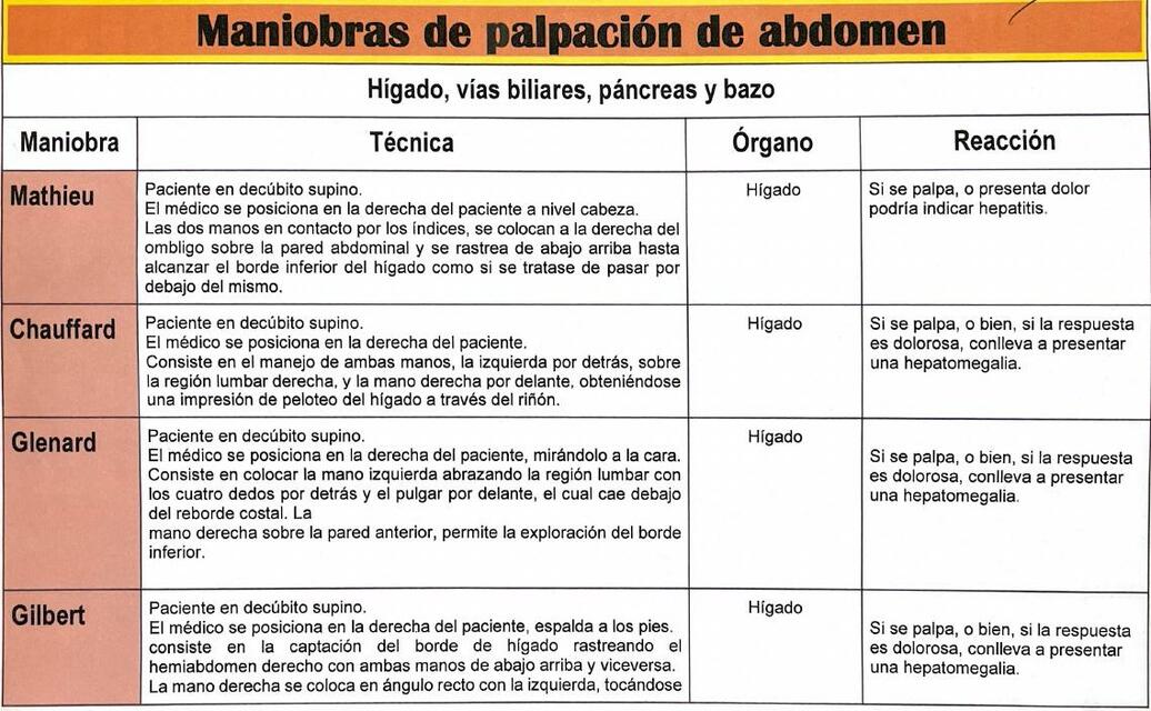 Maniobras de exploración abdomen | Angélica Mena | uDocz