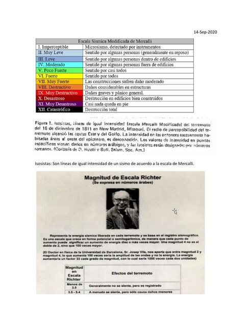 Escala sísmica modificada de Mercalli | Alberto Emanuel Aguilar ...