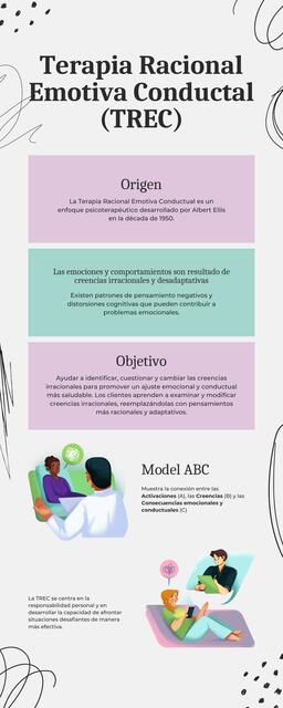 Terapia Racional Emotiva Conductal (TREC) | Claudia Quispe | uDocz