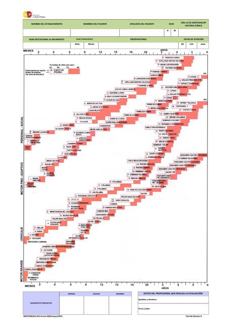 Test de Denver | YUDOC.ORG | uDocz