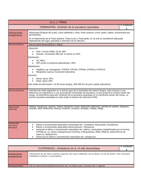 Tabla de farmacos antifungicos | IOVANNY CRUZ OJEDA | uDocz