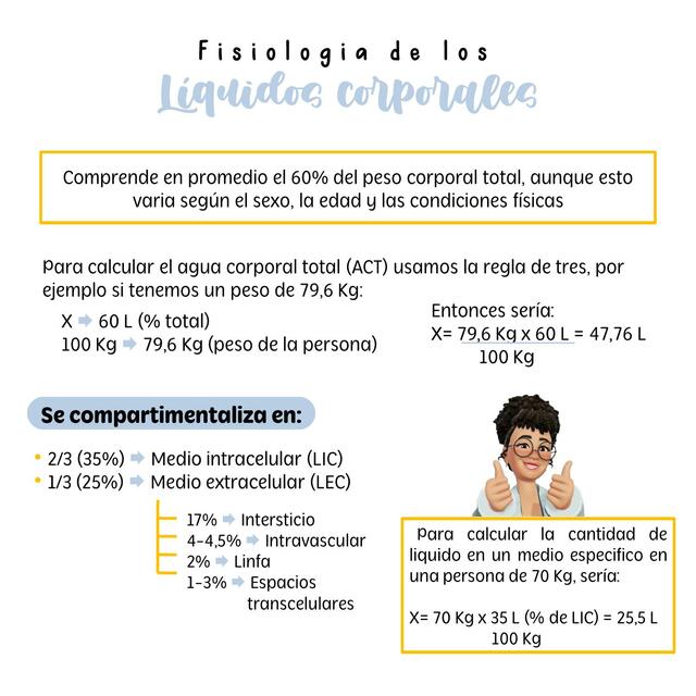 Fisiología de los líquidos corporales | Naiyelit Fereira | Med with Nay ...