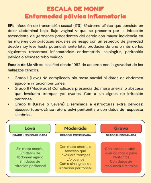 ESCALA DE MONIF Enfermedad pélvica inflamatoria EPI | Javier Rios | uDocz