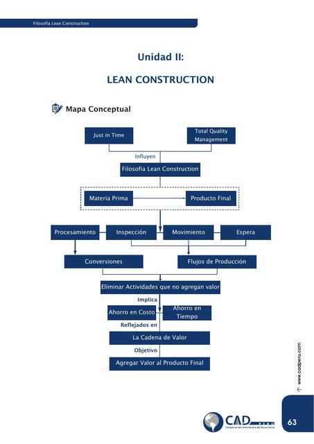 LEAN CONSTRUCTION APLICADO A OBRAS | Civil Zone | uDocz