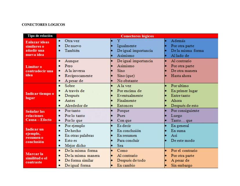 Conectores Logicos | PsycheVal | uDocz