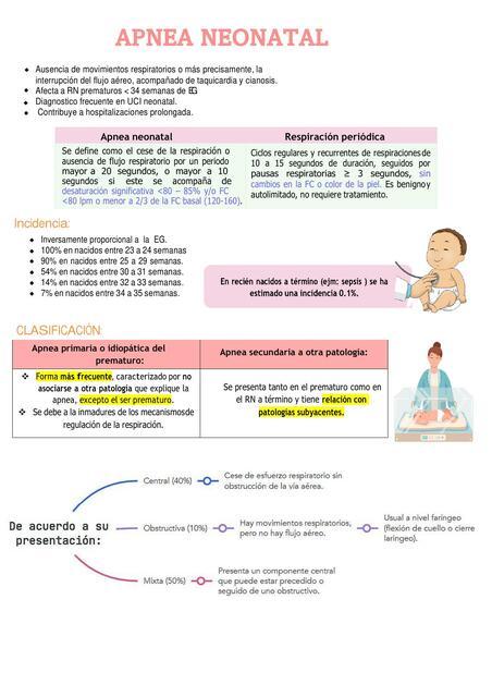 Apnea neonatal | Monica Cochachin | uDocz
