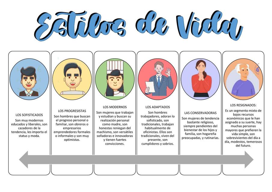 Los estilos de vida | Maria Alexandra Katherine Payano Clara | uDocz