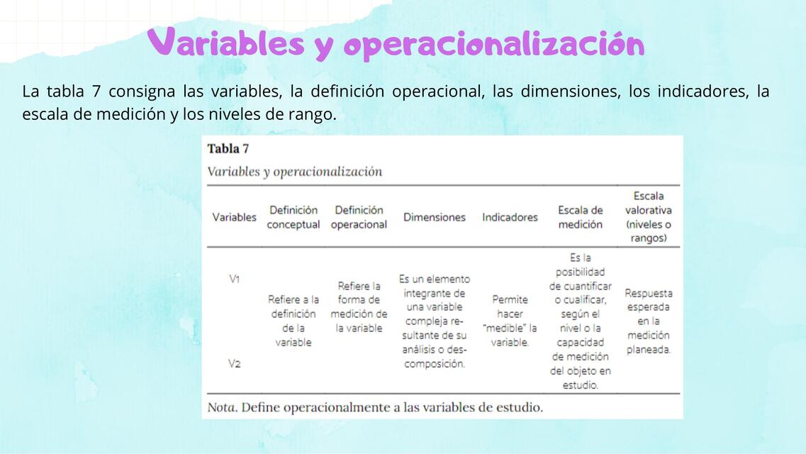 Variables y operacionalización | Erica AF | uDocz