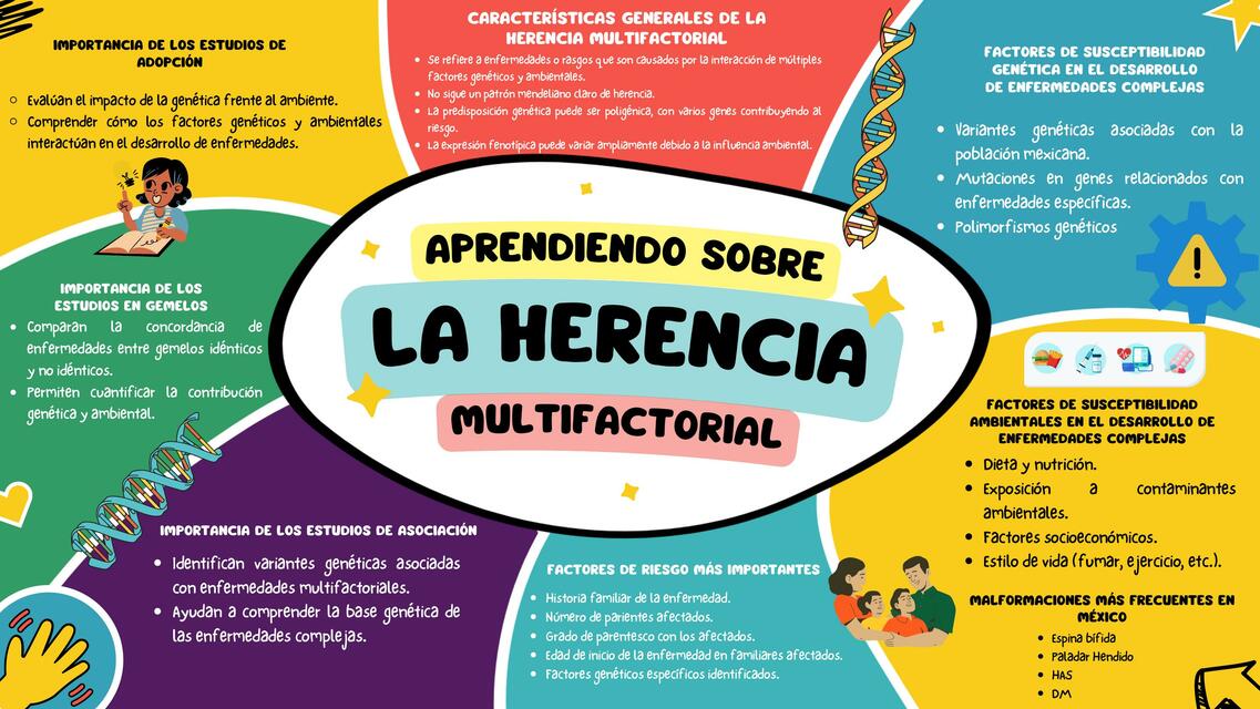 Enfermedades de origen multifactorial | Jessy González | uDocz