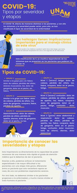 Covid- 19 Tipos por Severidad y Etapas | IOVANNY CRUZ OJEDA | uDocz