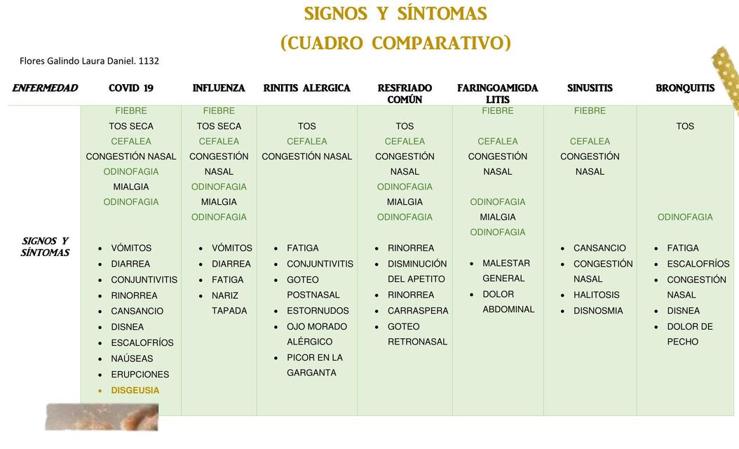 Cuadro comparativo de enfermedades respiratorias | IOVANNY CRUZ OJEDA | uDocz