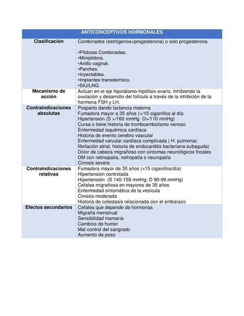 Flashcards de Anticonceptivos Hormonales | Por Cynthia Hernandez | uDocz