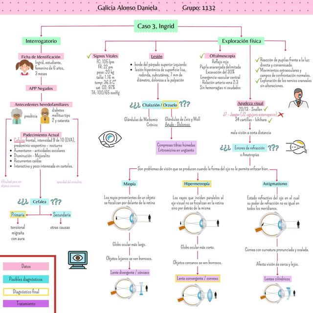 Caso clinico de enfermedades oculares | IOVANNY CRUZ OJEDA | uDocz