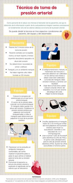 Técnica de la Toma de Presión Arterial | IOVANNY CRUZ OJEDA | uDocz