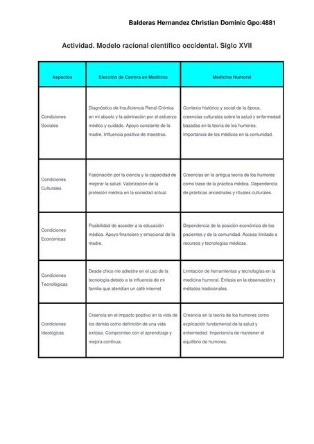 Actividad. Modelo racional científico occidental. Siglo XVII | Jessy ...