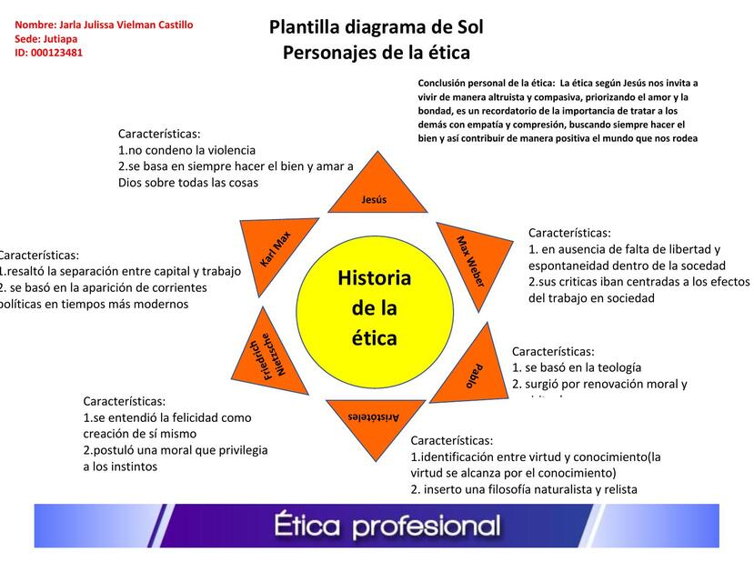 Diagrama de sol tarea ética 1 | Lala | uDocz