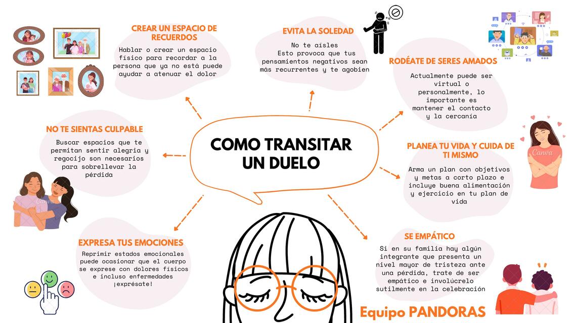 Como Transitar un Duelo | Fernanda Herrera | uDocz