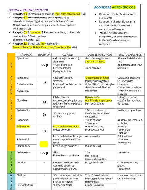 Tablas de farmacologia segundo bloque | IOVANNY CRUZ OJEDA | uDocz
