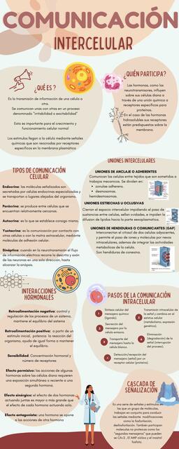 Comunicación intercelular | Medi_Hami | uDocz
