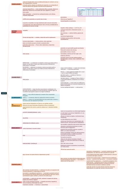 Ascitis | ALISON GABRIELA NIÑO HERRERA | uDocz
