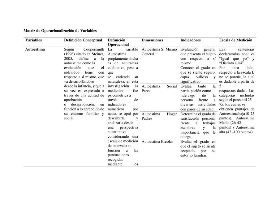 Matriz de Operacionalización de Variables | nicol Angulo | uDocz