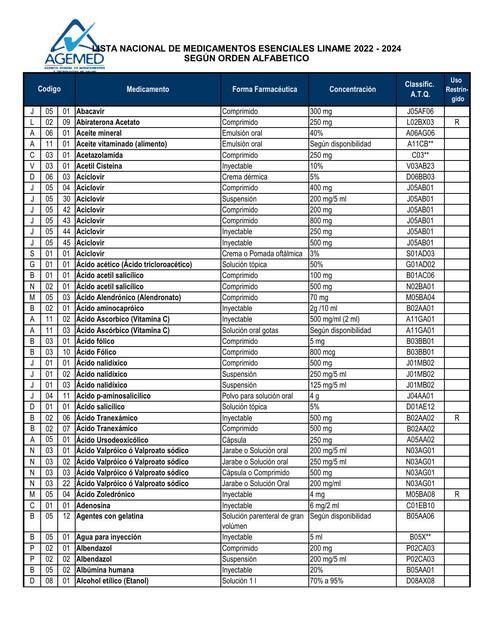 Lista Nacional de Medicamentos Esenciales LINAME | Limber Ticona Lupaty ...