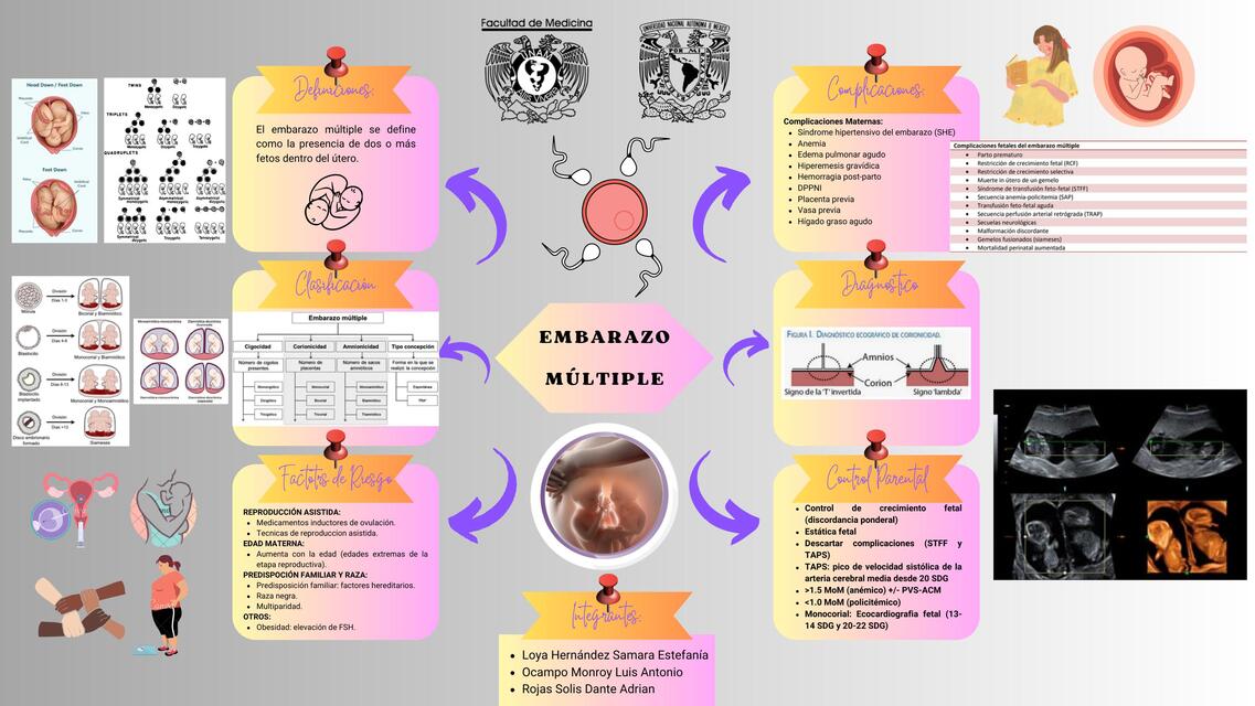 Embarazo Múltiple | Jessy González | uDocz