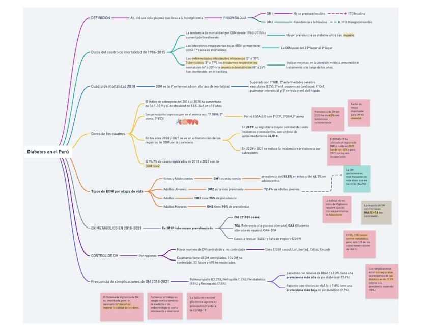 Epidemiología de DBM | F.E.D | uDocz
