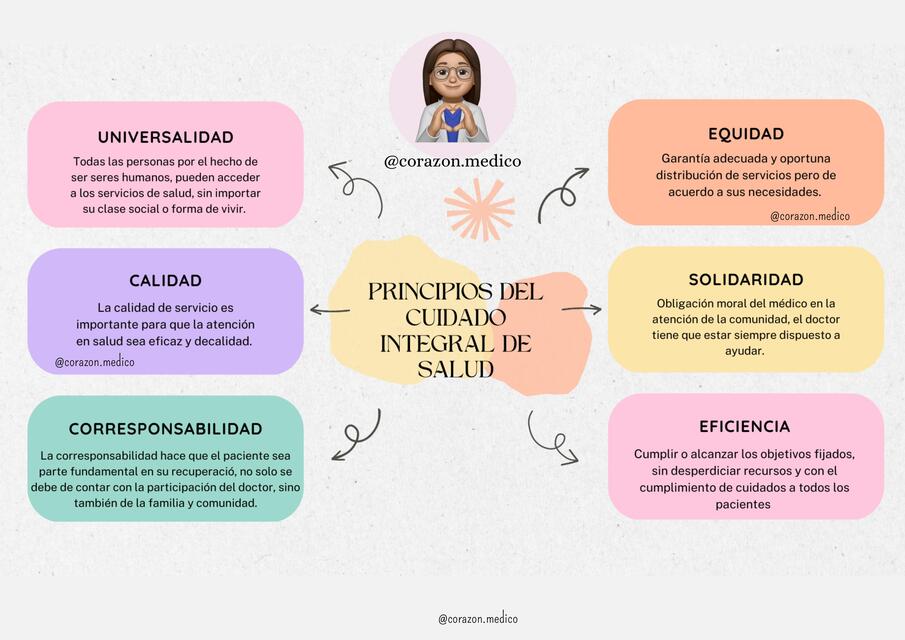 Principios del cuidado integral de salud | Valeria | uDocz
