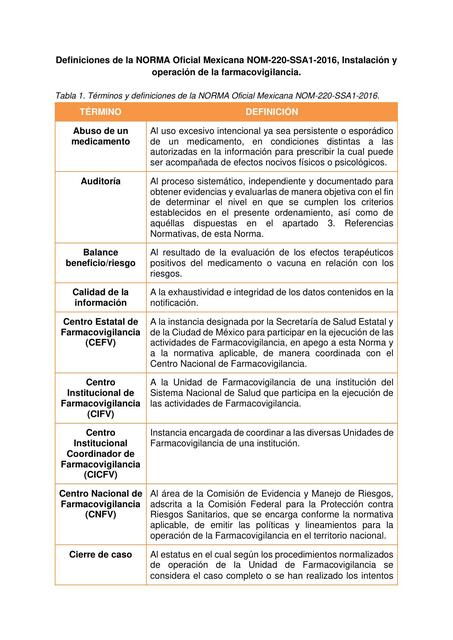 Definiciones de la NORMA Oficial Mexicana NOM-220-SSA1-2016 ...