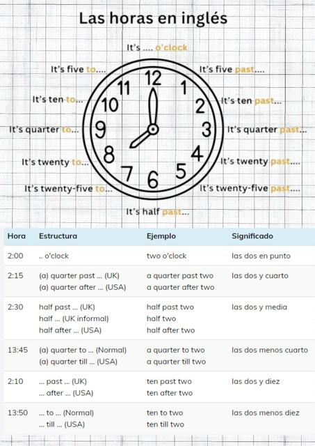 Las horas en inglés | Yo arqueo | uDocz