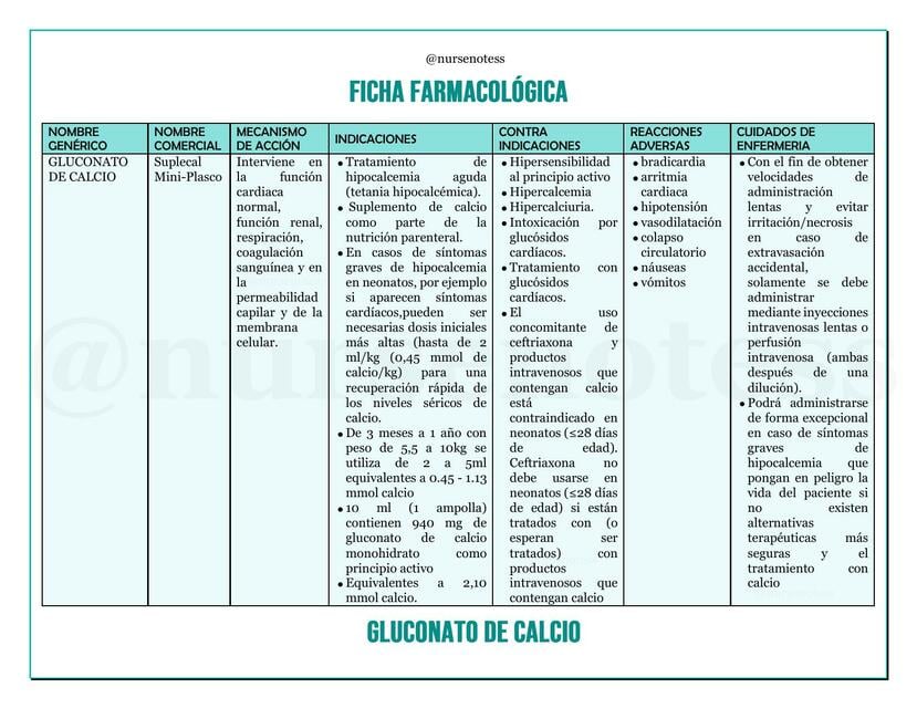 Ficha Farmacológica: Gluconato de Calcio | Nursenotess | uDocz