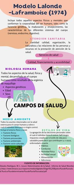Modelo Lalonde-Laframboise | AMY CAMILA MONTES GARCIA | uDocz