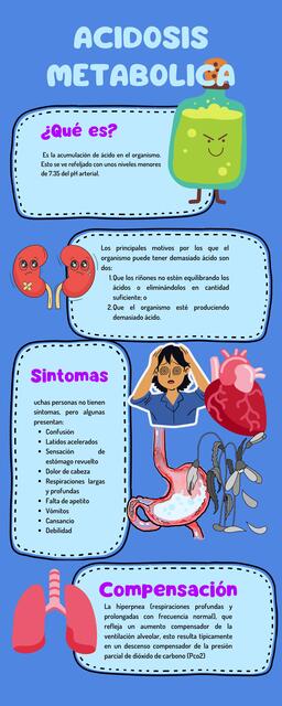 Acidosis metabólica | Erika hernandez | uDocz