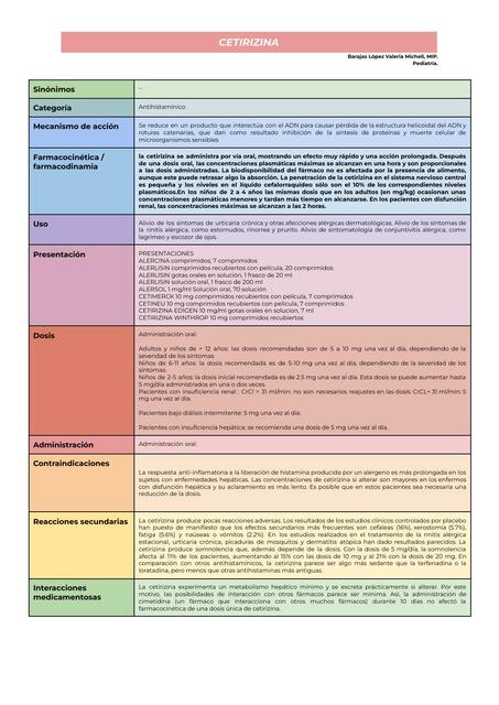 CETIRIZINA | Valeria Michell Barajas | uDocz