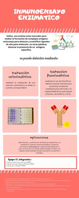 Inmunoensayo enzimático | Medi_Hami | uDocz