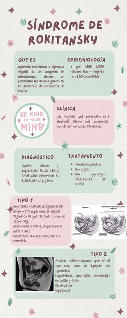 Síndrome de Rokitansky | Ale Lazalde | uDocz