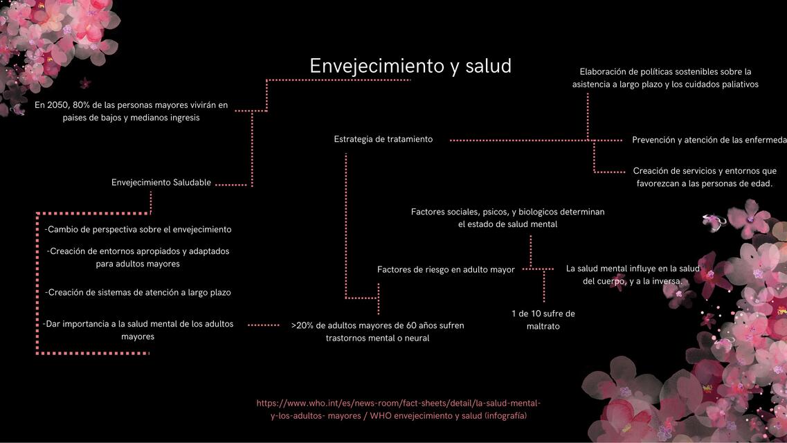 MAPA CONCEPTUAL Envejecimiento y Salud | Sharon Velazquez.A | uDocz