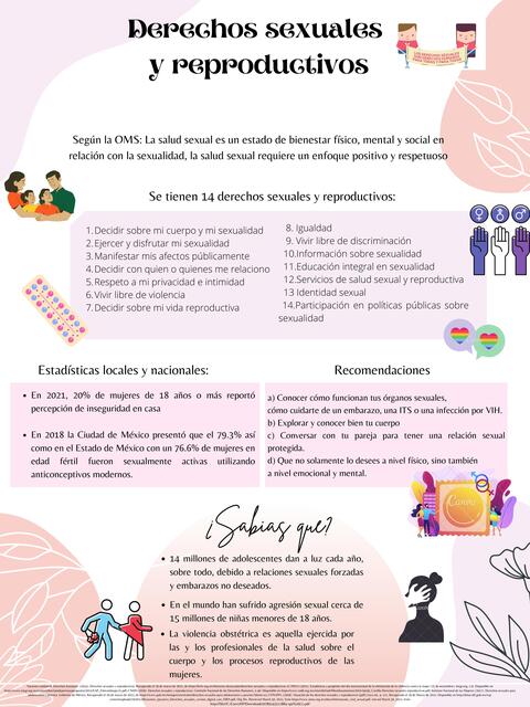 Derechos sexuales y reproductivos | Sharon Velazquez.A | uDocz