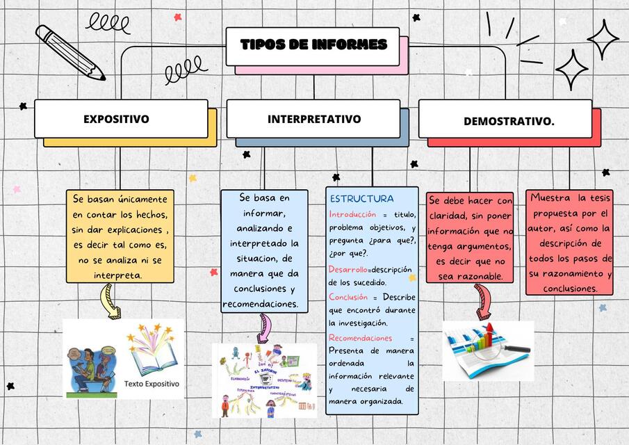 Tipos de informes | leydi rincon | uDocz