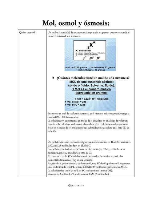 Mol, Osmol y Ósmosis | Purin | uDocz