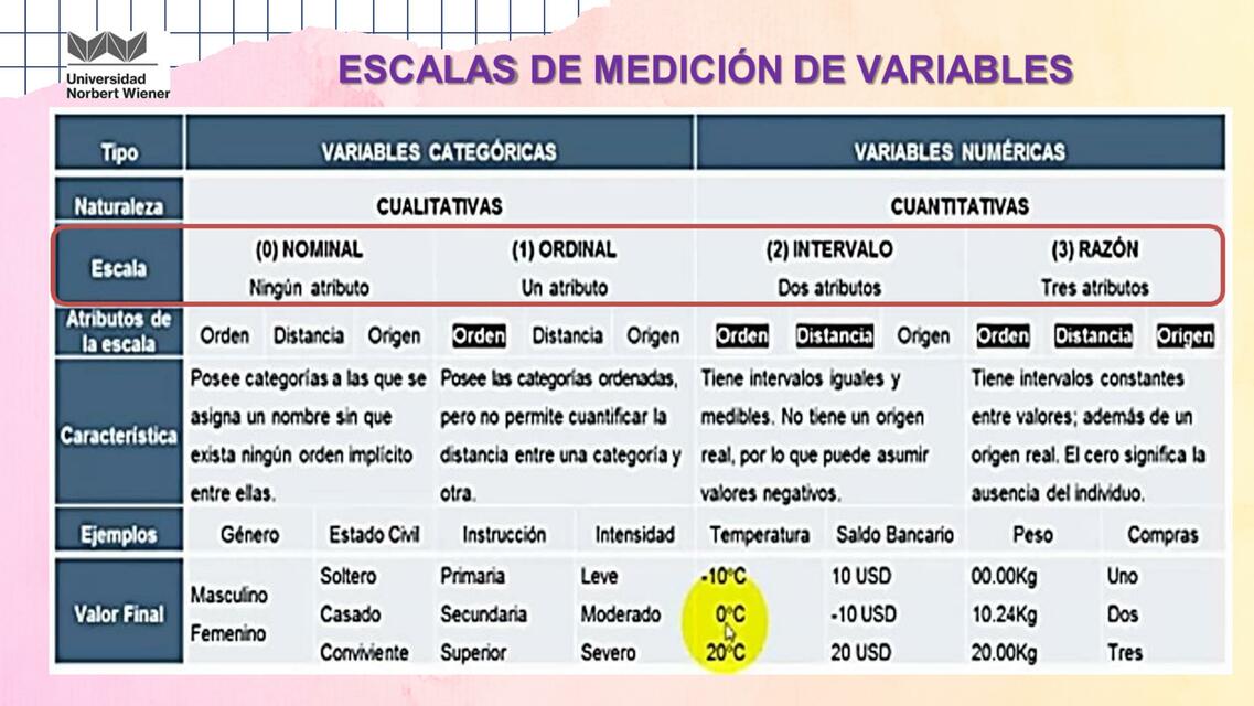Escala de Medición de Variables | Erica AF | uDocz